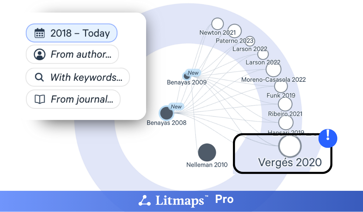 Litmaps – Features